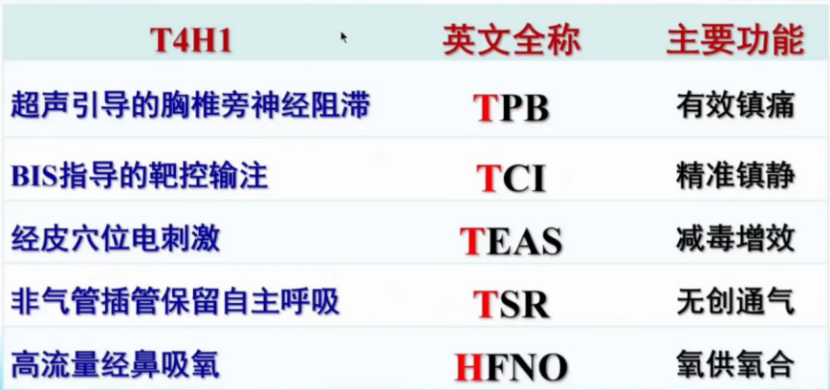 麻醉视角丨王强教授：T4H1-VATS技术应用于胸科手术的探索 - 知乎