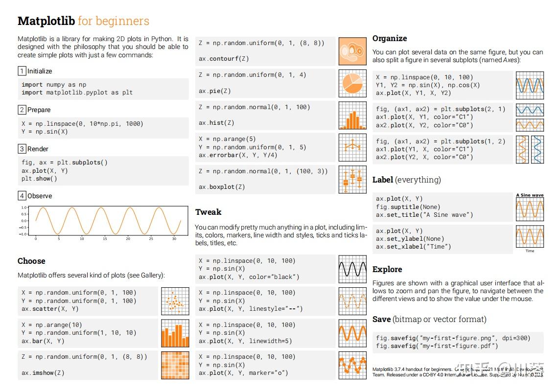Matplotlib for beginners - 知乎