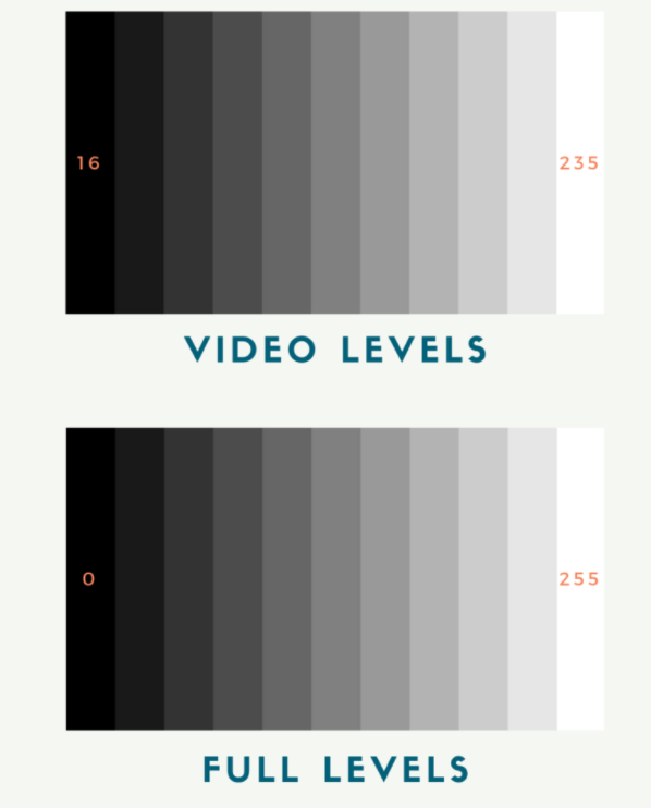 Video Signal IRE Units - 知乎