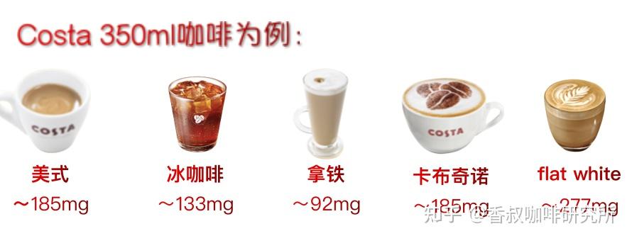 最全咖啡因含量表 - 知乎