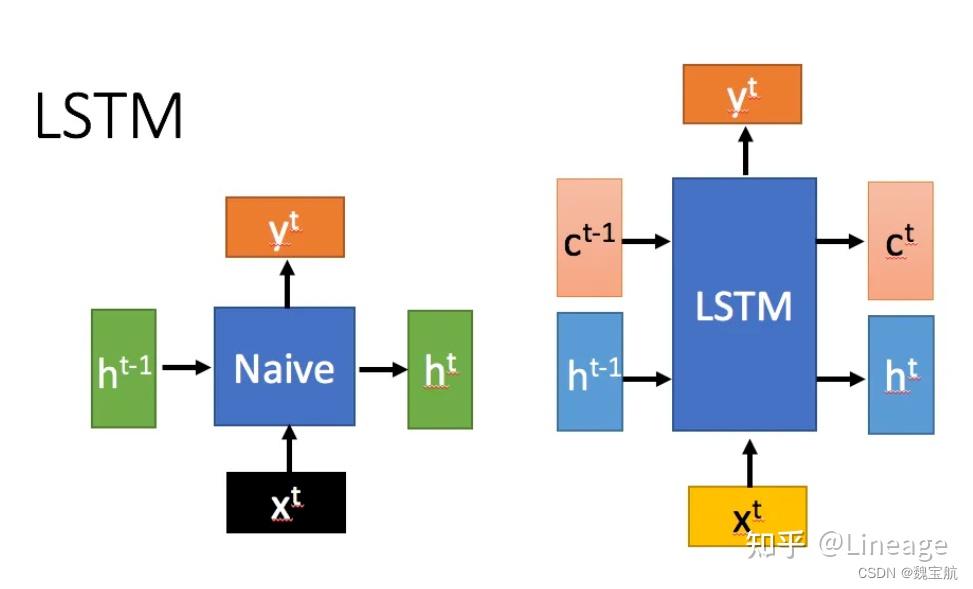 【PyTorch深度学习项目实战100例】—— 利用pytorch长短期记忆网络LSTM实现股票预测分析 | 第5例 - 知乎
