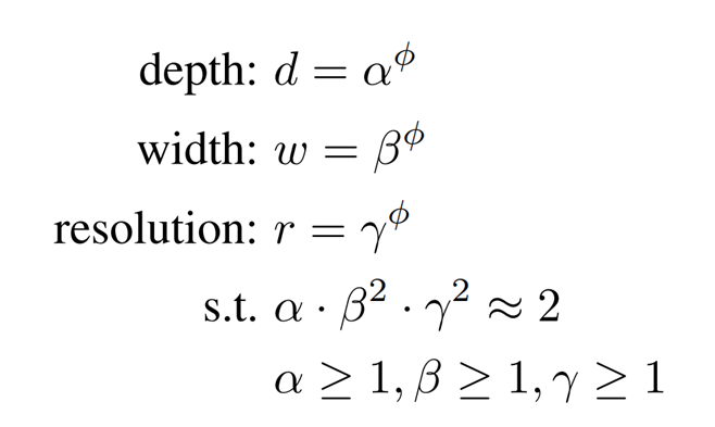 [论文笔记] EfficientNet，CNN模型缩放 - 知乎