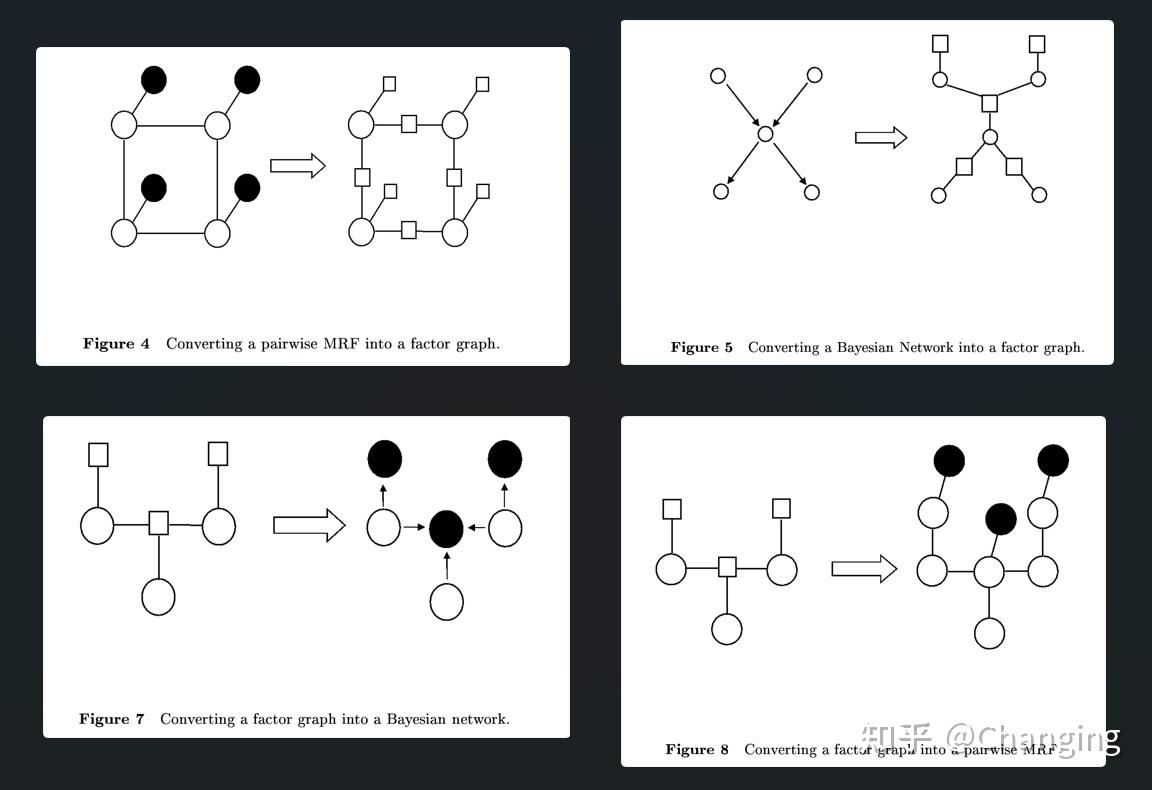 Belief Propagation算法学习笔记 - 知乎