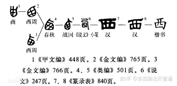 “東西南北”新解 - 知乎