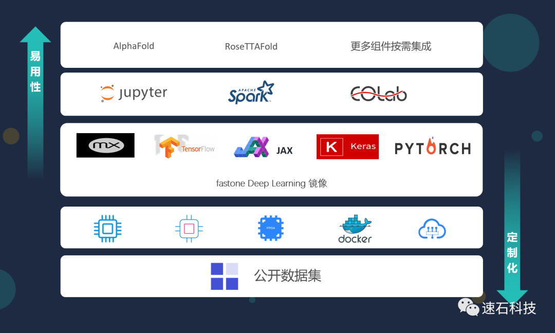 创新药研发九死一生，CADD/AIDD是答案吗？ - 知乎