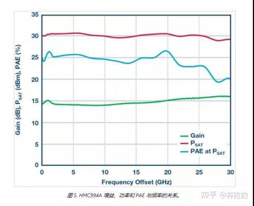 氮化镓GaN彻底放飞射频功率放大器 - 知乎