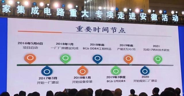 支持中国芯专题：长鑫存储|CXMT - 知乎