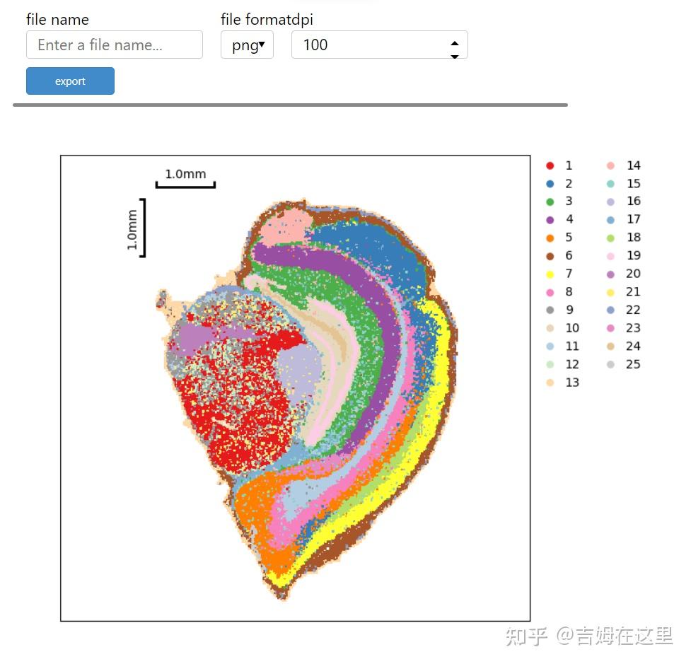 空间转录组学分析之华大数据分析python包stereopy的使用 - 知乎