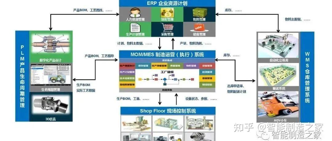 工业数字孪生:西门子工业网络与设备虚拟调试案例（TIA+MCD+SINETPLAN) - 知乎