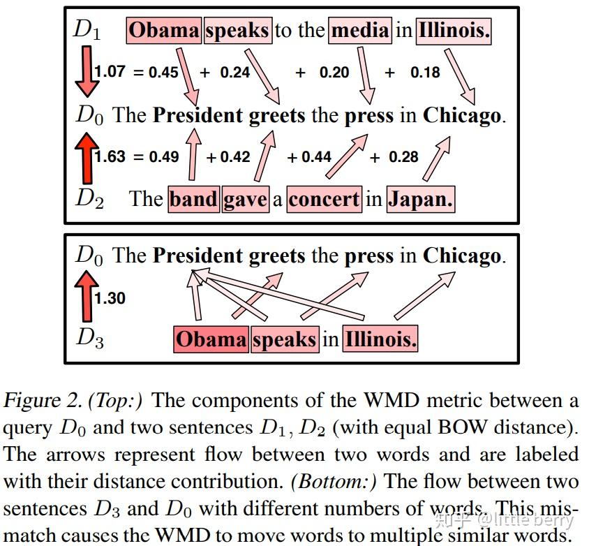 对Word Mover's Distance (WMD)的理解 - 知乎