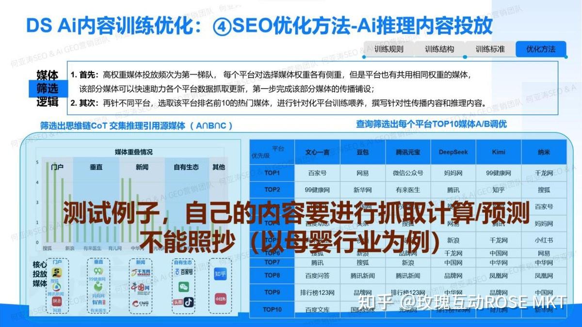 DeepSeek(DS)Ai搜索模型拆解+科普附GEO优化推理指令词排名攻略 - 知乎