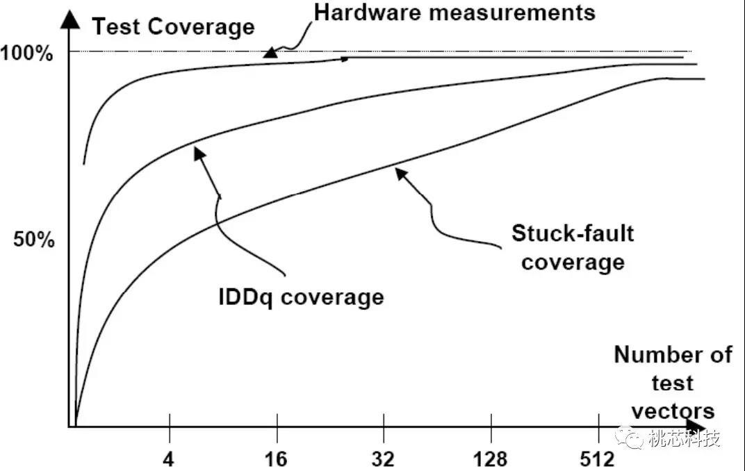 芯片测试原理及实践 - 知乎