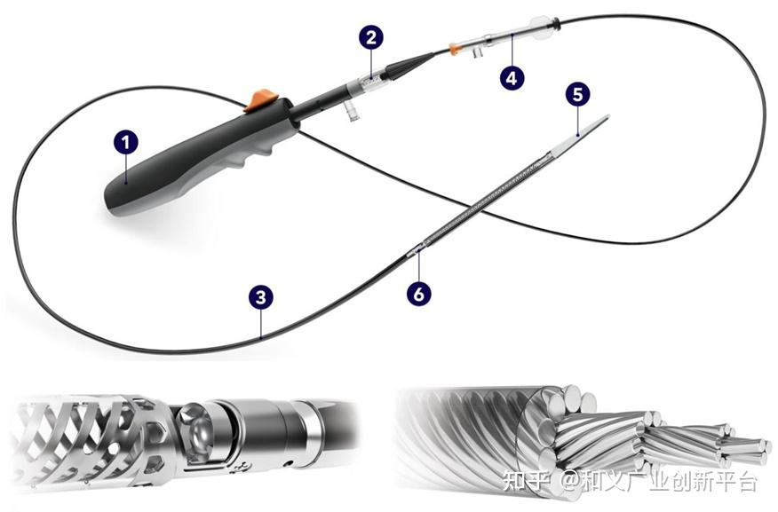 外周血管介入器械2——介绍3种外周动脉疾病介入治疗器械 - 知乎