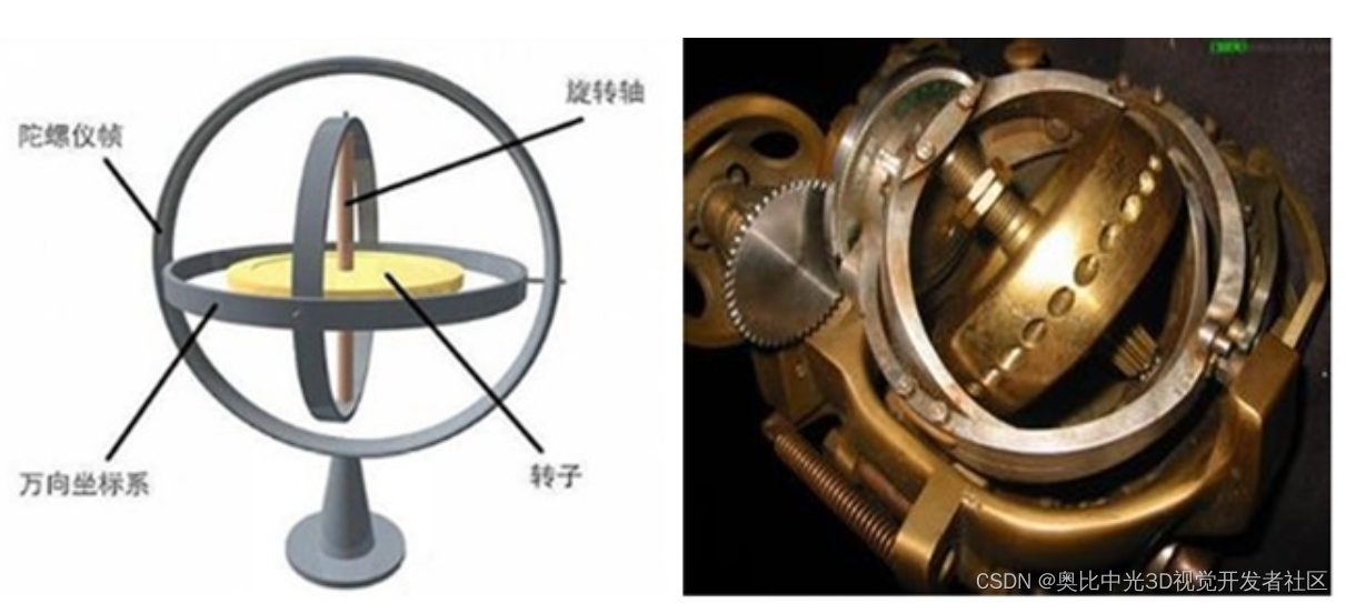 IMU传感器时什么？（二）陀螺仪的种类和原理 - 知乎