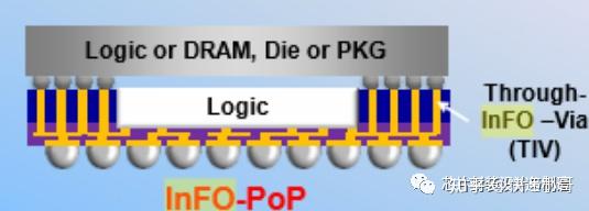 如何区分Info与CoWoS封装？ - 知乎
