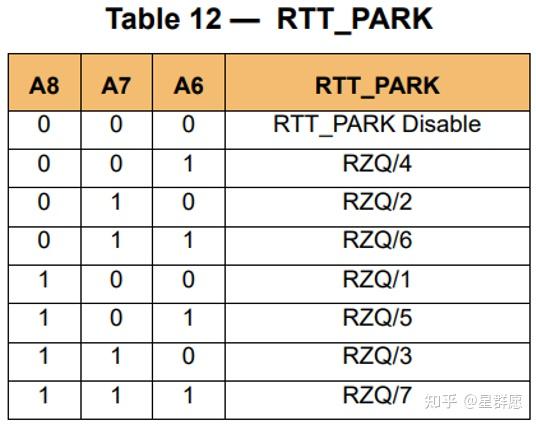 ASIC.ddr.ddr4.Mode Register - 知乎