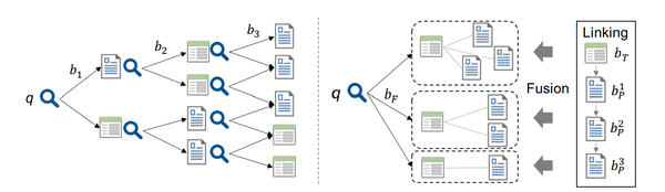 ODQA调研3：HybridQA - 知乎