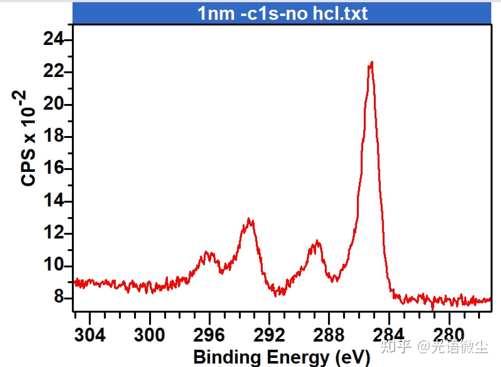 科研软件—用CasaXPS分析XPS数据 - 知乎