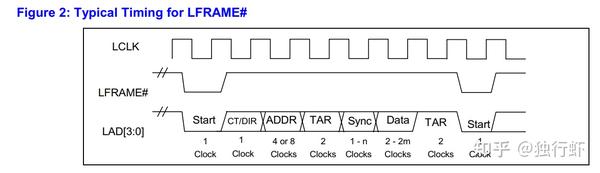 ESPI&LPC 技术详解 1 - 知乎