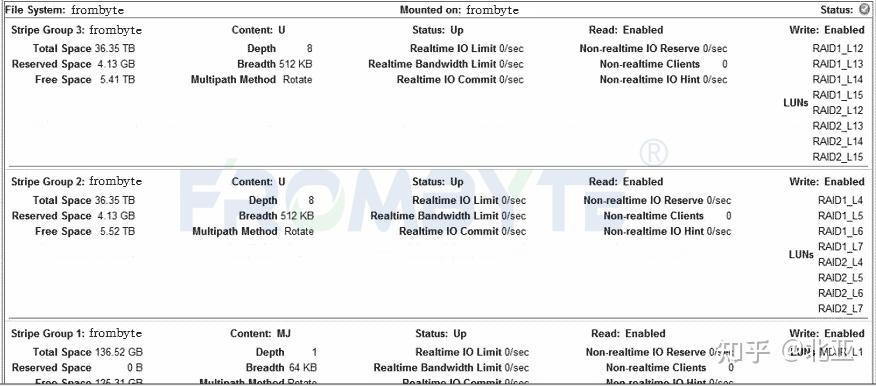 【服务器数据恢复】StorNext文件系统下RAID5数据恢复案例 - 知乎