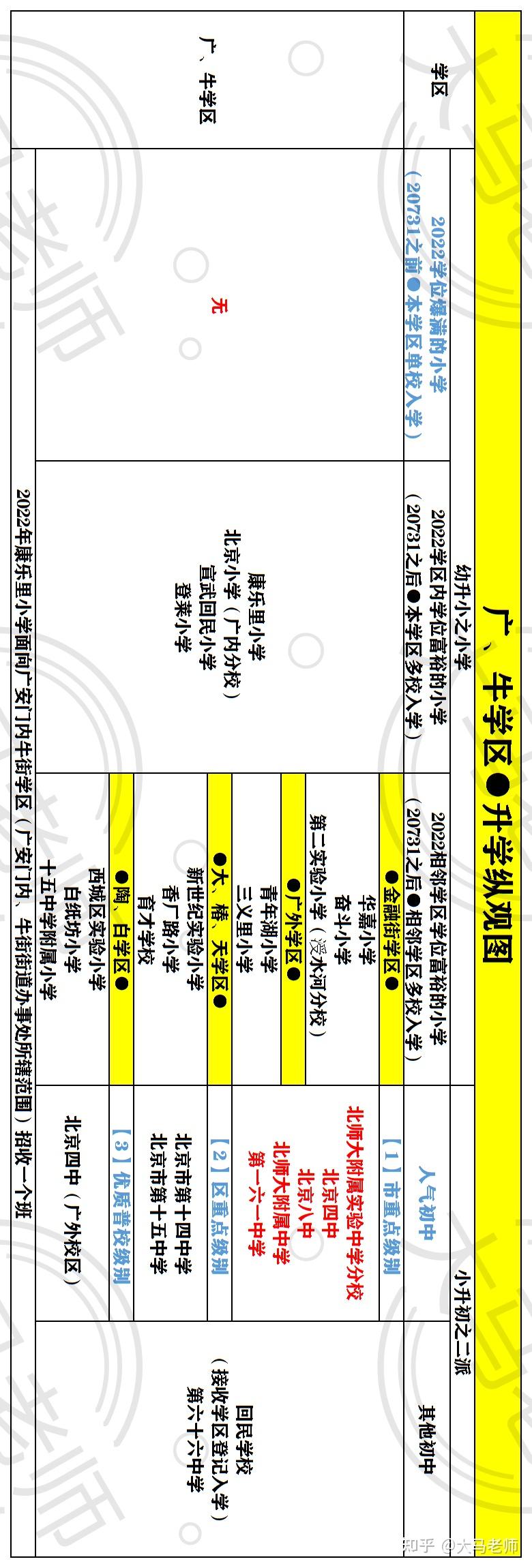【京城最细】2023西城小升初“四大派”明细（总论篇）！ - 知乎