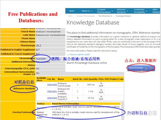 EDQM and EMA官网查询 - 知乎