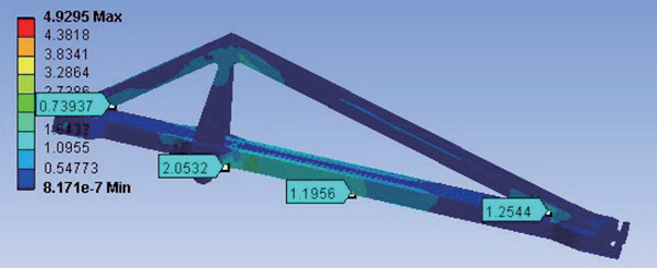 基于Ansys/FE-SAFE的门座起重机象鼻梁疲劳寿命分析 - 知乎