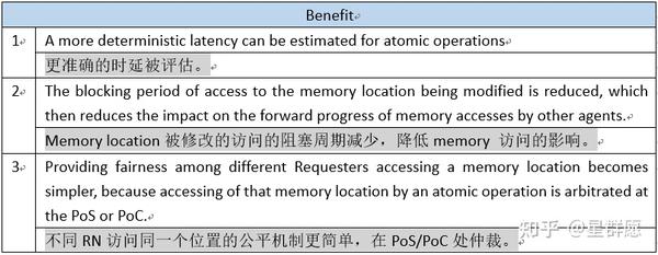 CHI.coherence protocol.Request types - 知乎