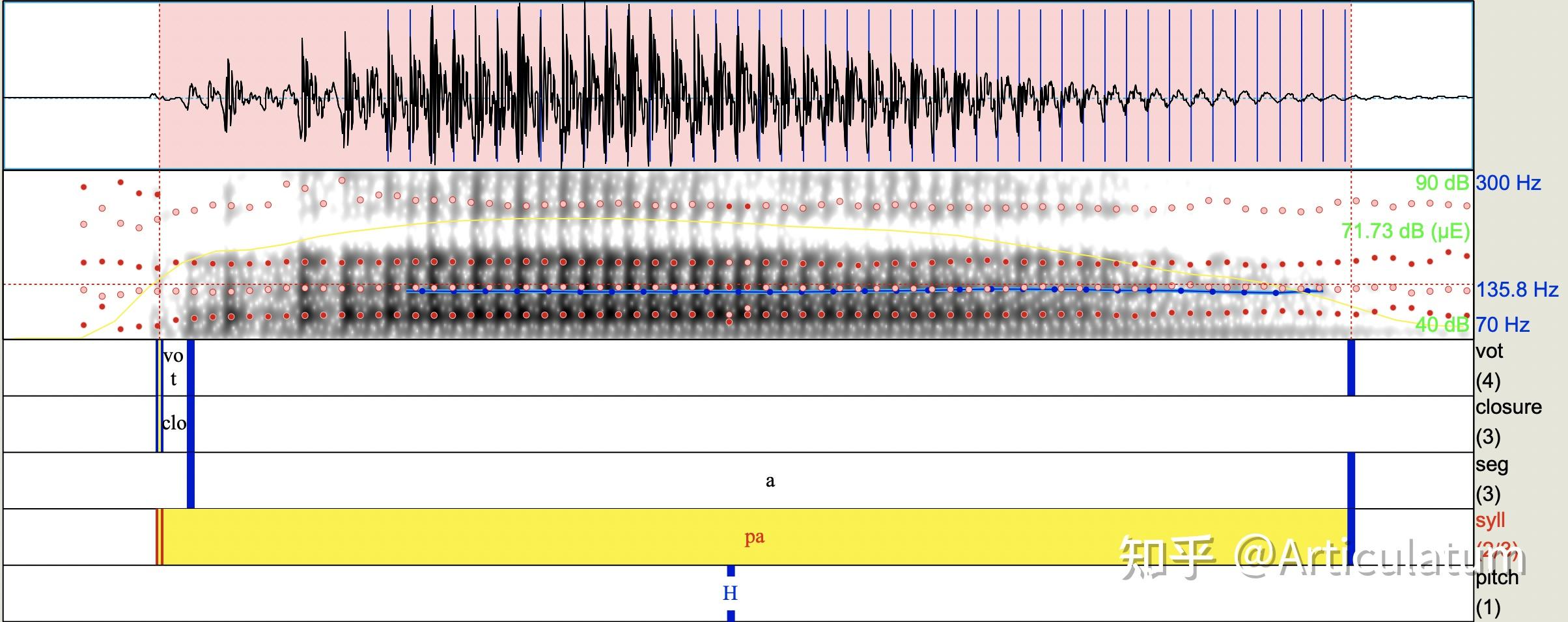 Praat脚本入门 (2) TextGrid 和录音管理 - 知乎