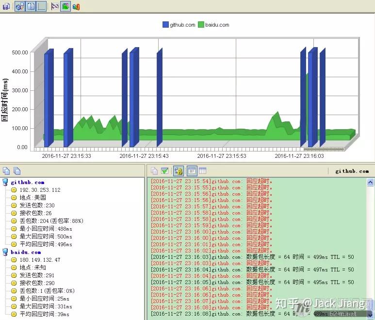 每天都在用的Ping命令，它到底是什么？ - 知乎