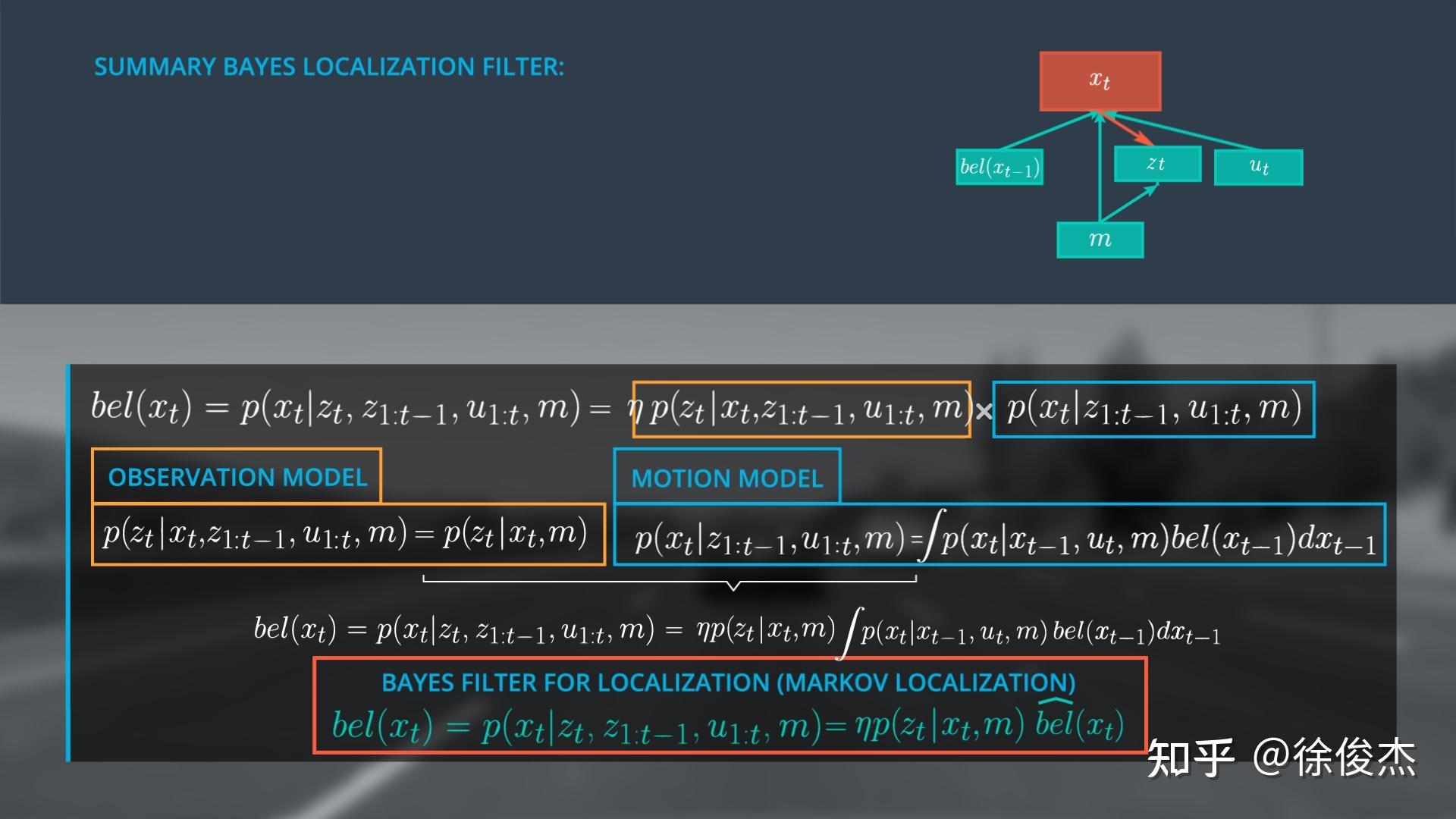 马尔可夫定位（Markov Localization)原理在自动驾驶中的应用 - 知乎