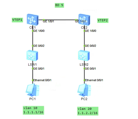 同网段不同vlan如何实现通信？ - 知乎