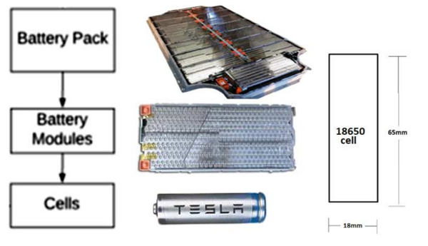 Tesla特斯拉Model S的BMS解析 - 知乎