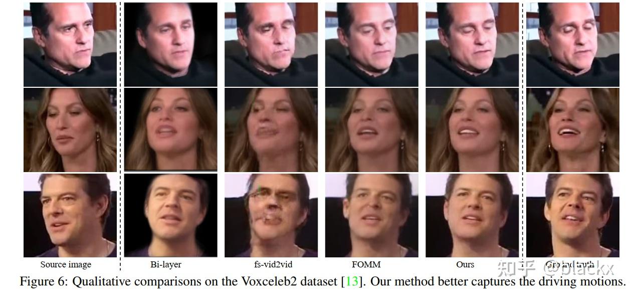 SadTalker 扫盲篇二：face-vid2vid - 知乎