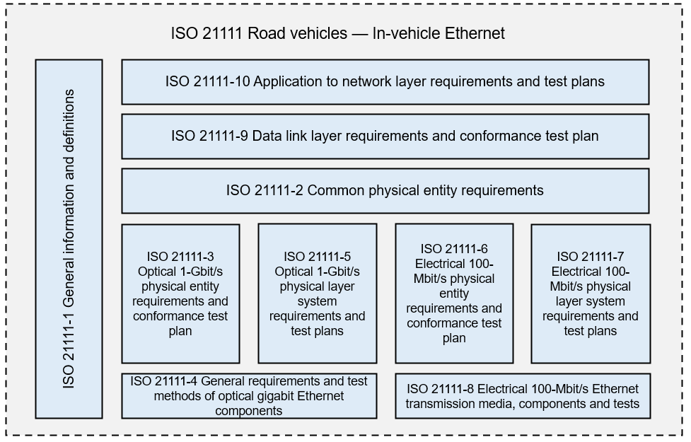 OPEN Alliance Automotive Ethernet ECU Test Specification 3.0测试概述和内容 - 知乎
