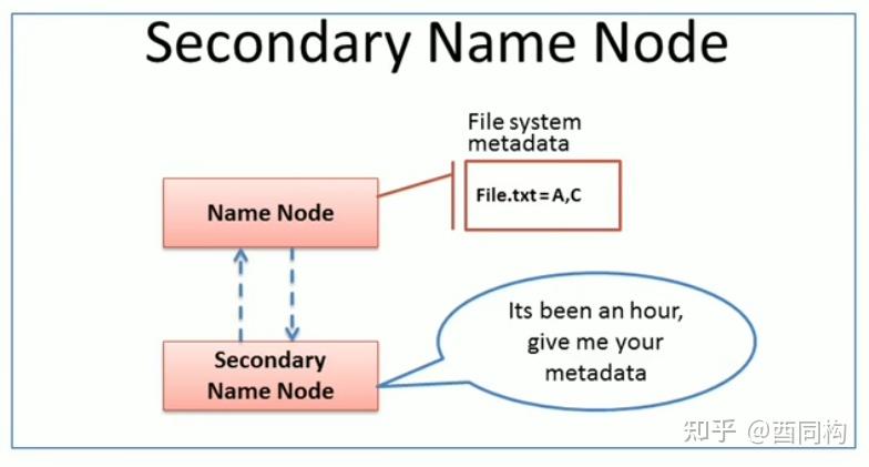 BDA(3): Distributed File Systems - 知乎