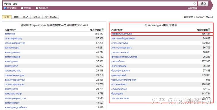 Yandex关键字工具介绍——Yandex wordstat - 知乎