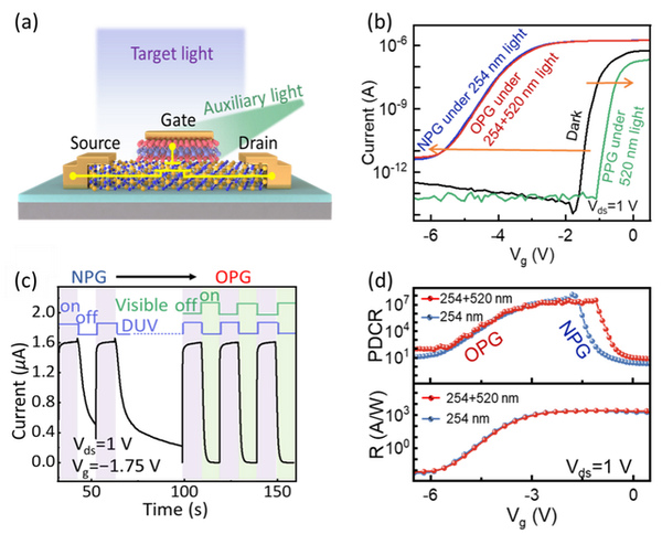 氧化镓半导体器件，中国再获重要进展 - 知乎