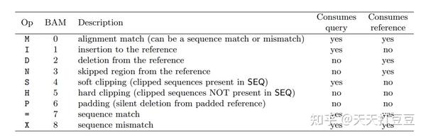 SAM|BAM文件格式解析 - 知乎