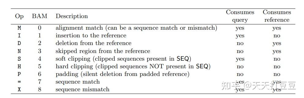 SAM|BAM文件格式解析 - 知乎
