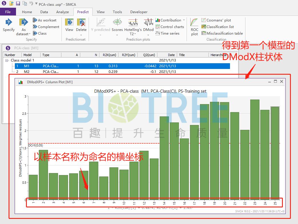干货连载 | 三分钟学会SIMCA判别分类模型——PCA-Class - 知乎
