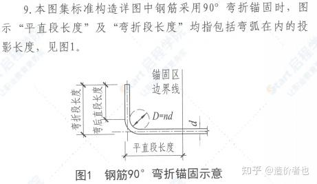 22G101系列图集使用手册，22G图集和16G有何不同 - 知乎