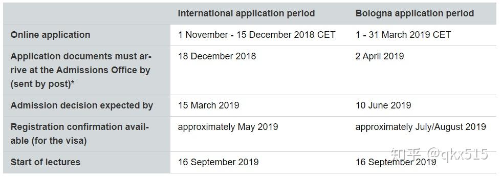 ETH/EPFL的Msc申请经验（包括奖学金申请） - 知乎