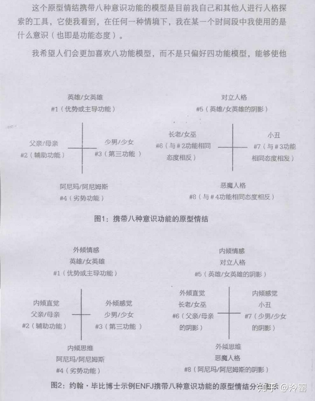 【精简版】荣格八维原型理论（John Beebe/约翰.毕比模型） - 知乎