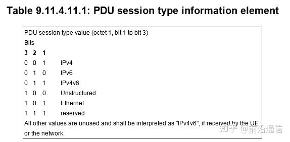 NAS 层消息之PDU Session Establishment - 知乎