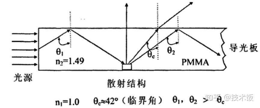 探索RLCD技术的奥秘：从原理到应用的全面解析 - 知乎