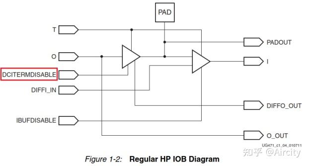 Xilinx 7系列FPGA - 知乎