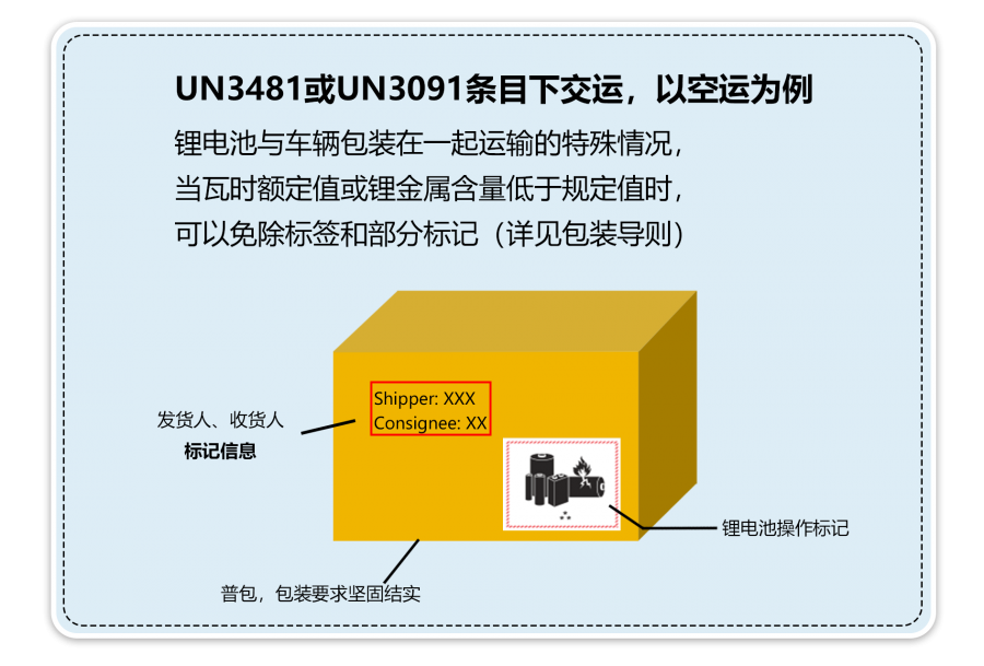 锂电池供电车辆如何合规运输？ - 知乎