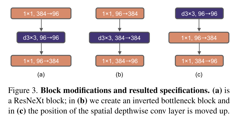 ConvNeXt 详解 - 知乎