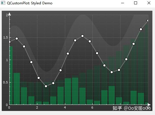 Qt QCustomPlot 下载及示例一览 - 知乎